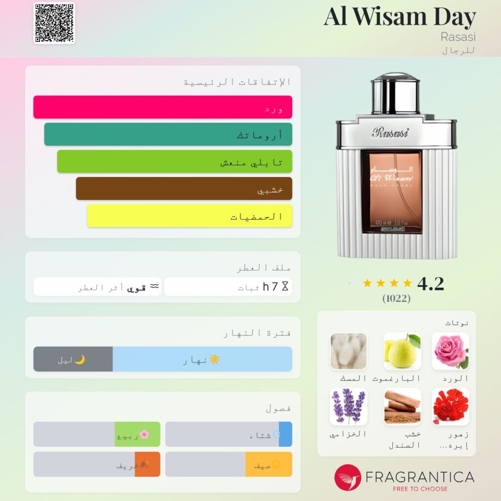 الرصاصي الوسام للرجال / Rasasi Al Wasam for Men – V Perfumes
