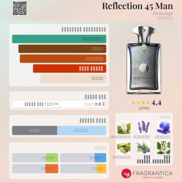 امواج ريفليكشن 45 للرجال / Amouage Reflection 45 For Men – V Perfumes